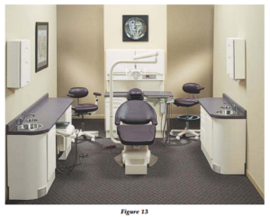 Dental Operatory Ergonomics or Saving Your Skeleton - T.H.E. Design